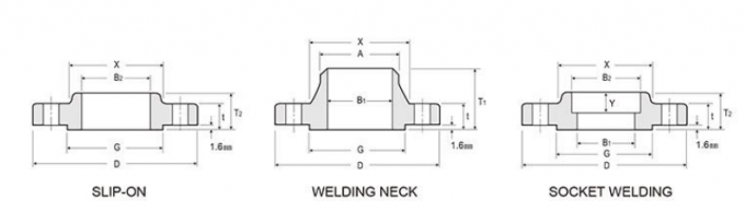 Threaded SWRF Flange A105N SORF WNRF BLRF FLRF Lap Joint Pipe Flanges